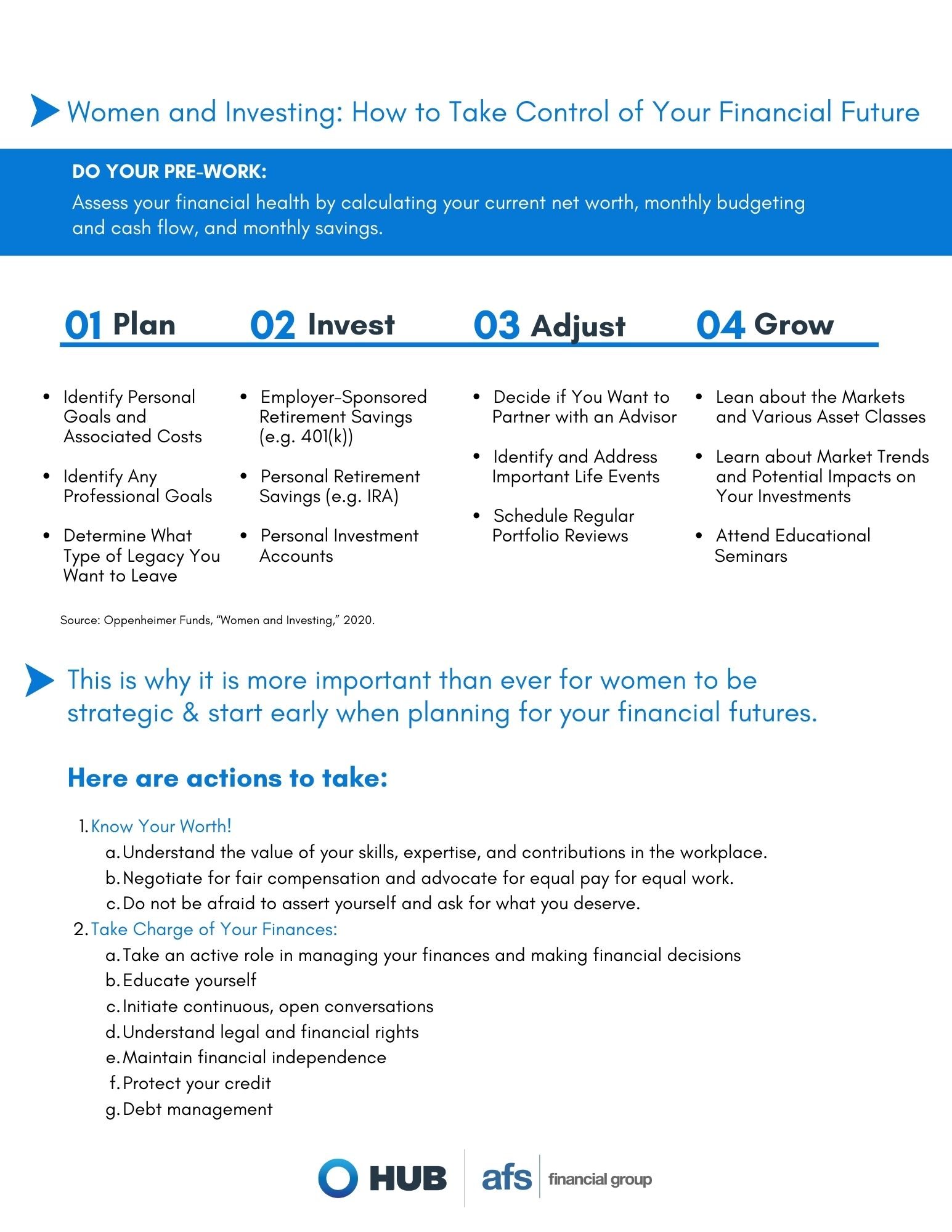 Financial Planning for Women Handout