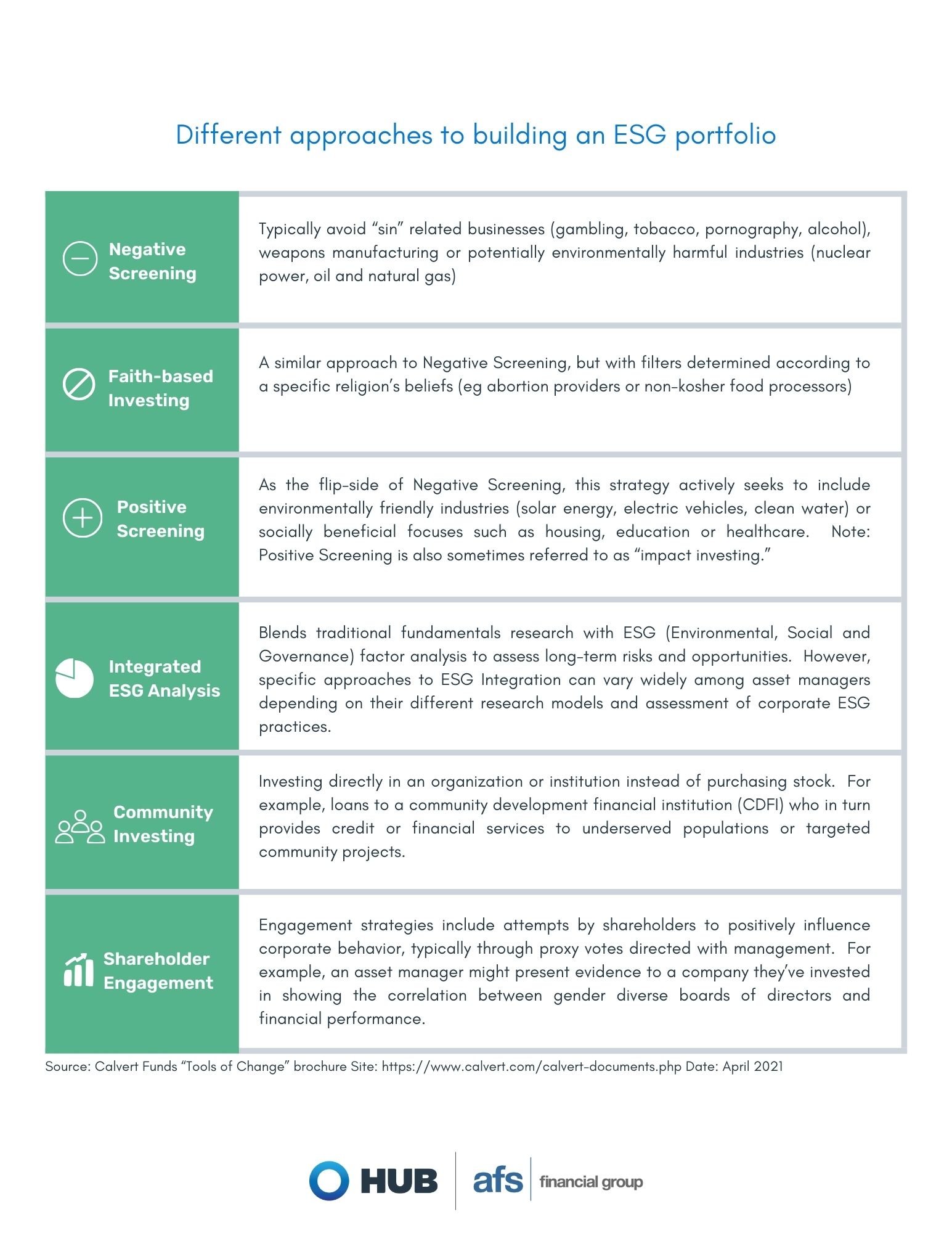 ESG Investing Handout